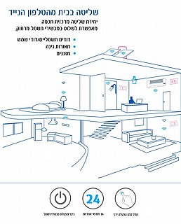 טיימר חכם למזגן OMEGA WF-Tas-22A שקע תקע למזגן SMART LIFE HP 2.5 המאפשר ...